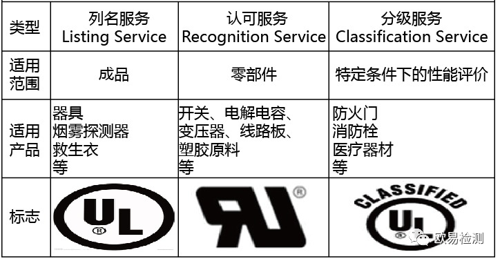 UL认证和UL检测，到底区分在哪里？-雨果网
